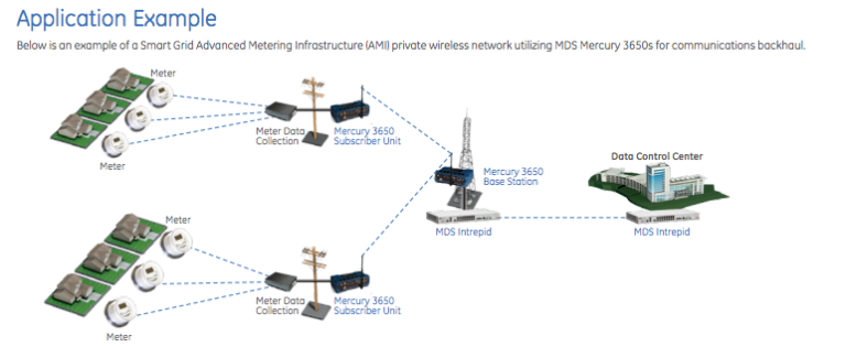GE MDS™ Mercury 3650 | Second Sight Systems