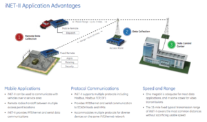 GE MDS™ INet Series | Second Sight Systems